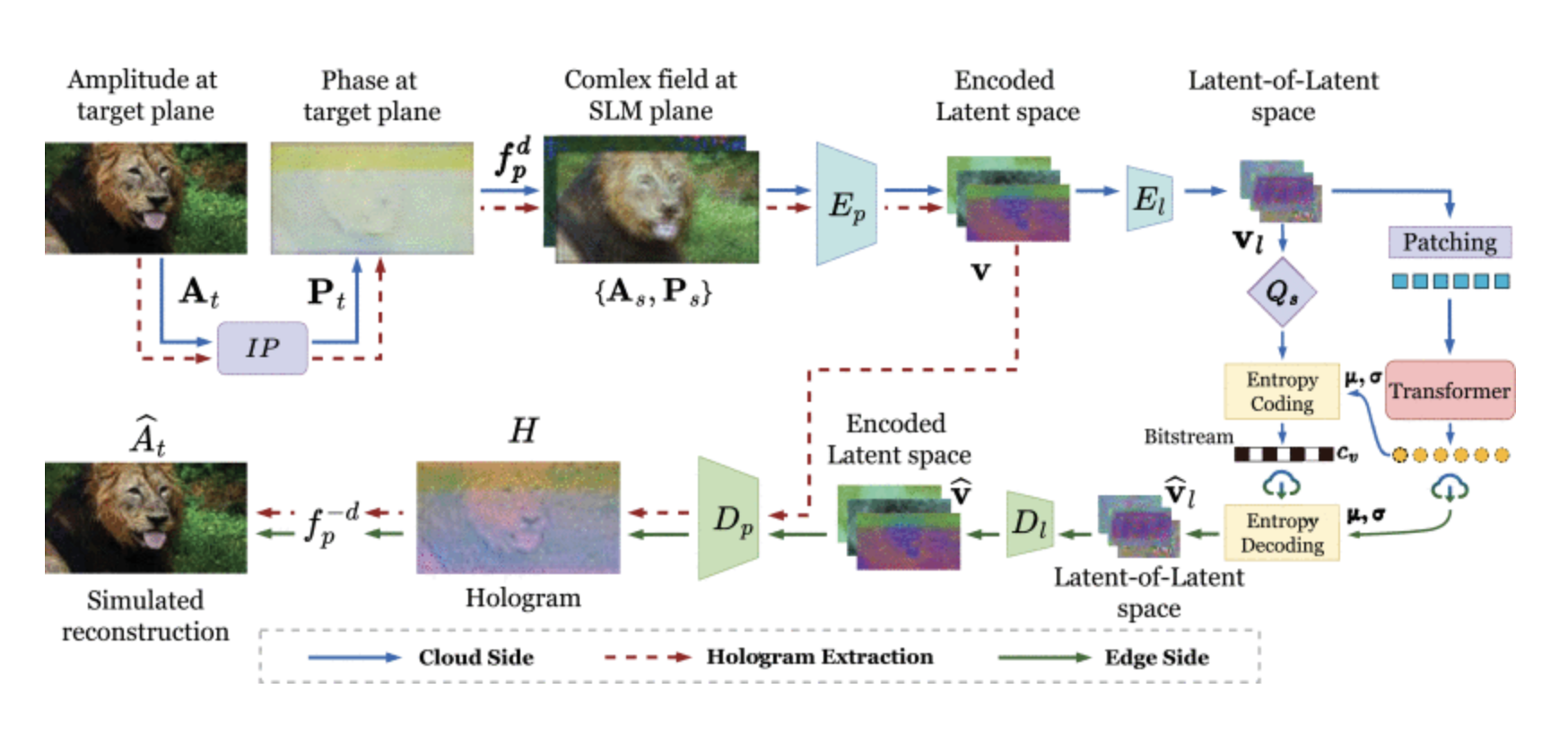 Hengyu Lian | University of North Carolina at Chapel Hill