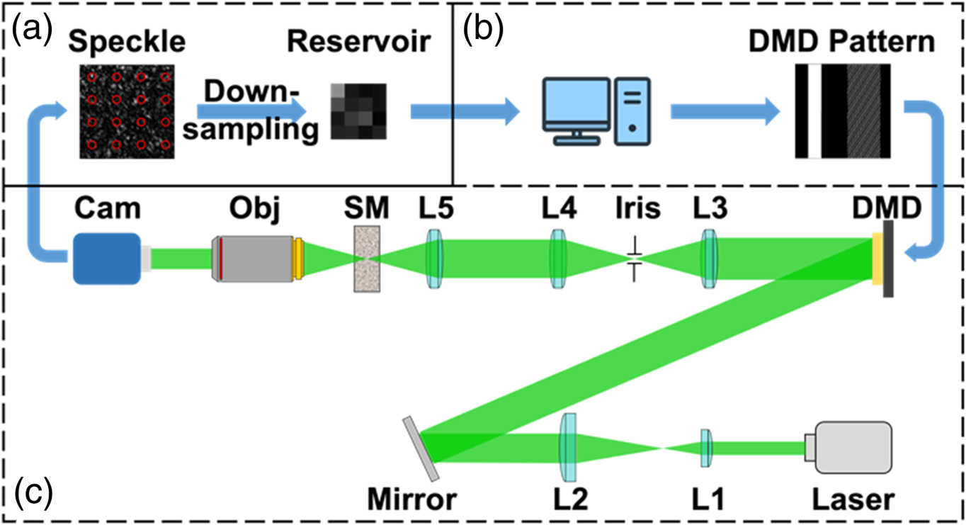 Hengyu Lian | University of North Carolina at Chapel Hill