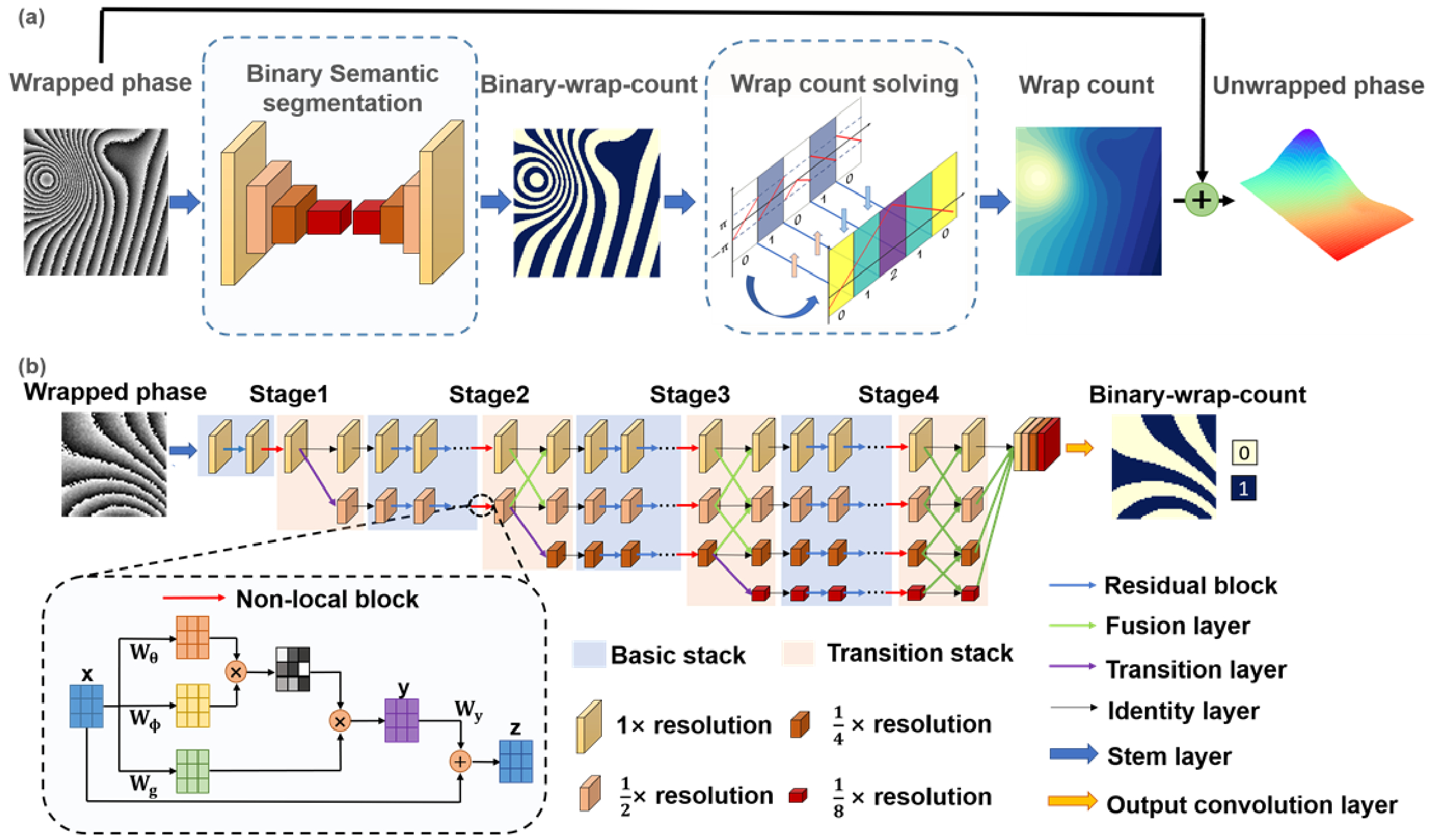 Hengyu Lian | University of North Carolina at Chapel Hill